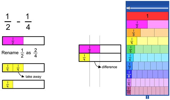 Fraction Strips