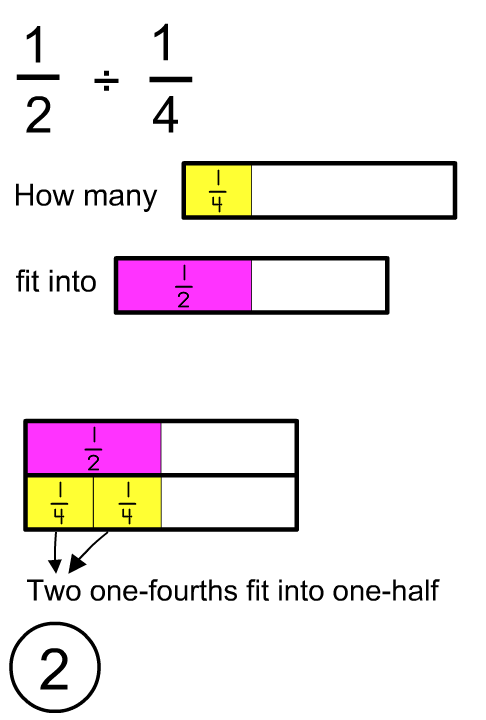 Fraction Strips